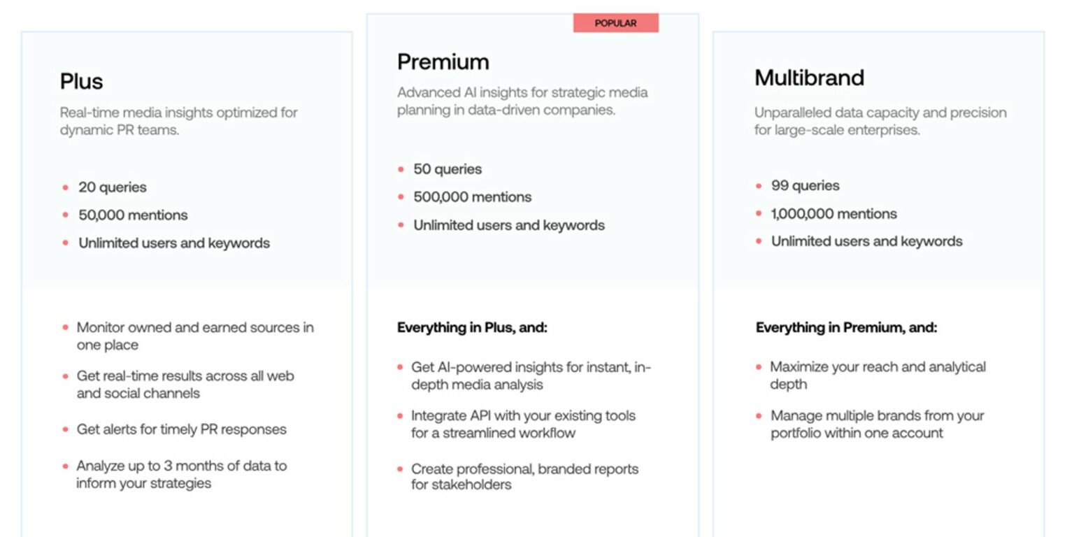 Top 10 Online Reputation Management Tools for 2025